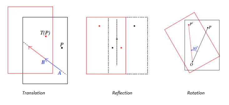 Basic Rigid Motions 8th Grade Quiz | Quizizz