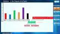 Introduction to Bar Diagrams and Pictorial Representation of Data 10th ...