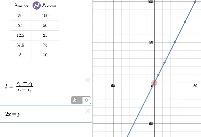Chapter 3 Proportional Relationship Desmos 7th Grade Quiz | Wayground