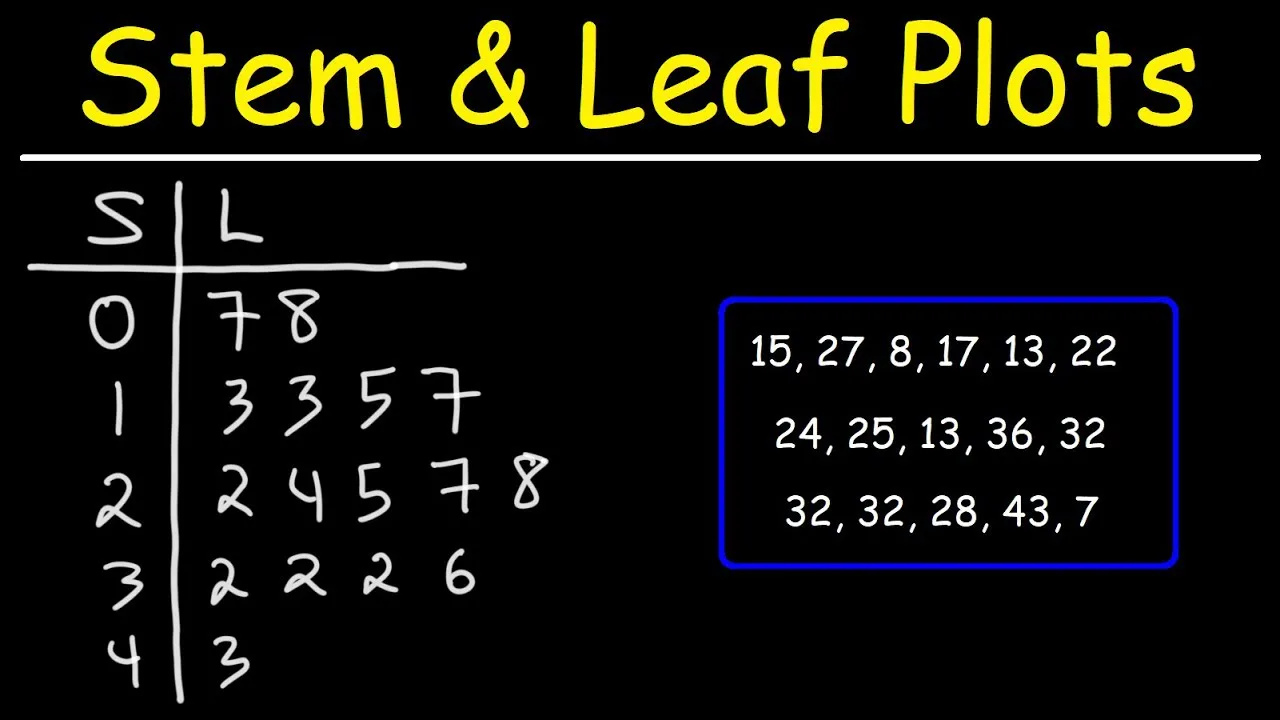 Grade 6 Stem and Leaf Plots Flashcard Flashcards