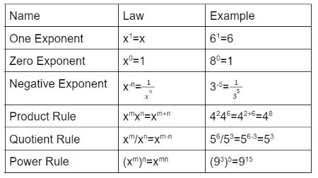 Exponent Rules and Simplifying Radicals Quiz