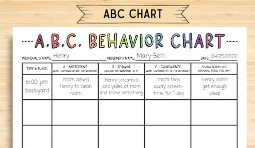 ABC Charts and Surrogate Parents Posttest Quiz