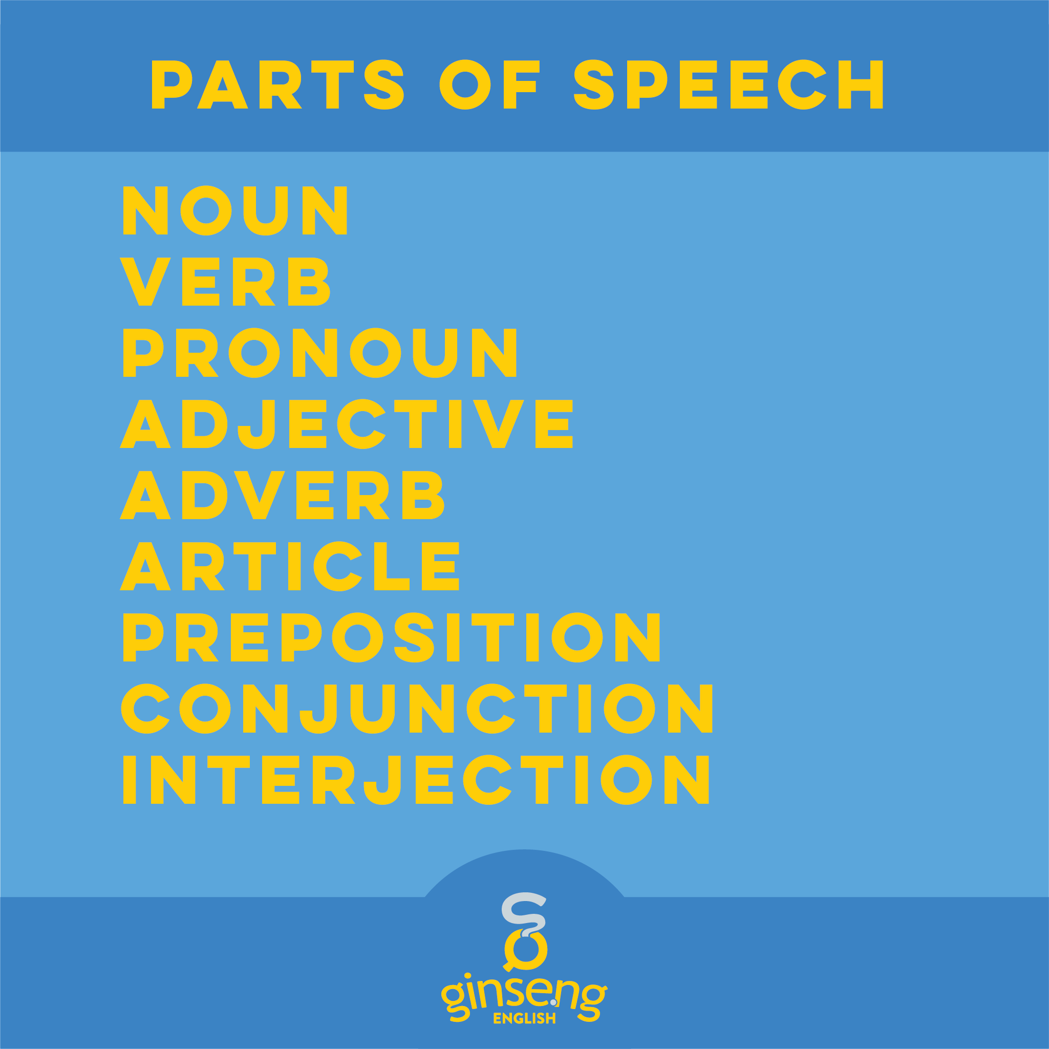 Parts of Speech Identification Quiz