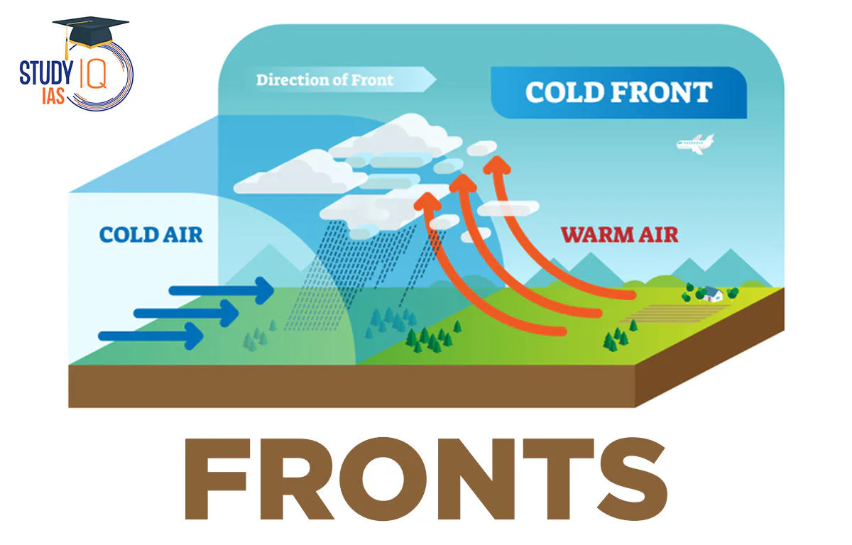 Fronts & Air Masses Flashcards