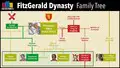 FitzGerald Dynasty Family Tree | Irish Genealogy 6th Grade - University ...