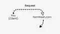 Web Scraping Tutorial with Scrapy and Python for Beginners - How Web ...