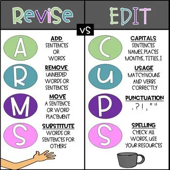 5th grade revising and editing 4th Grade Flashcard | Wayground