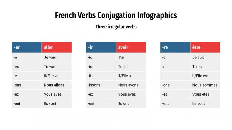 The Big 4 Irregular Verbs Quiz