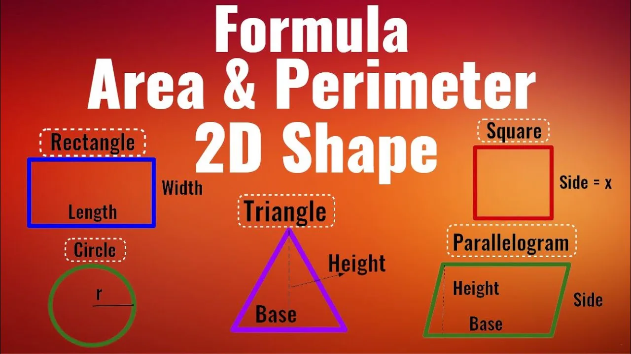 Area and Perimeter of 2D Shapes Quiz