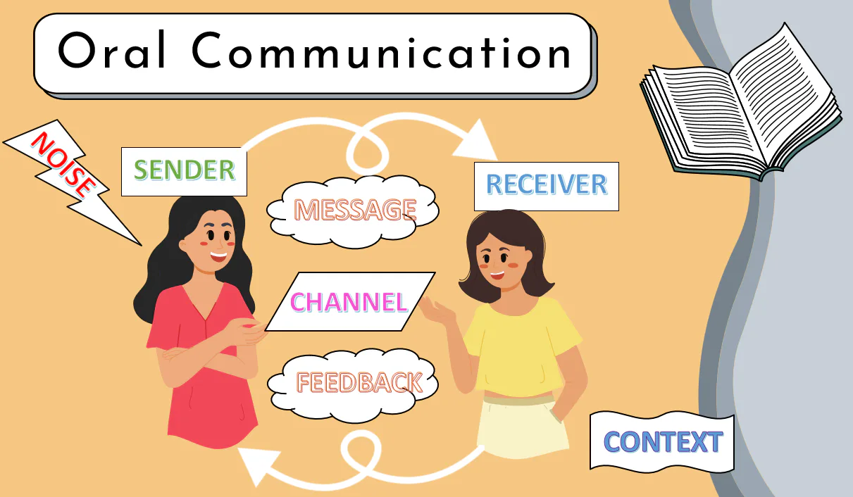 Oral Communication Quiz