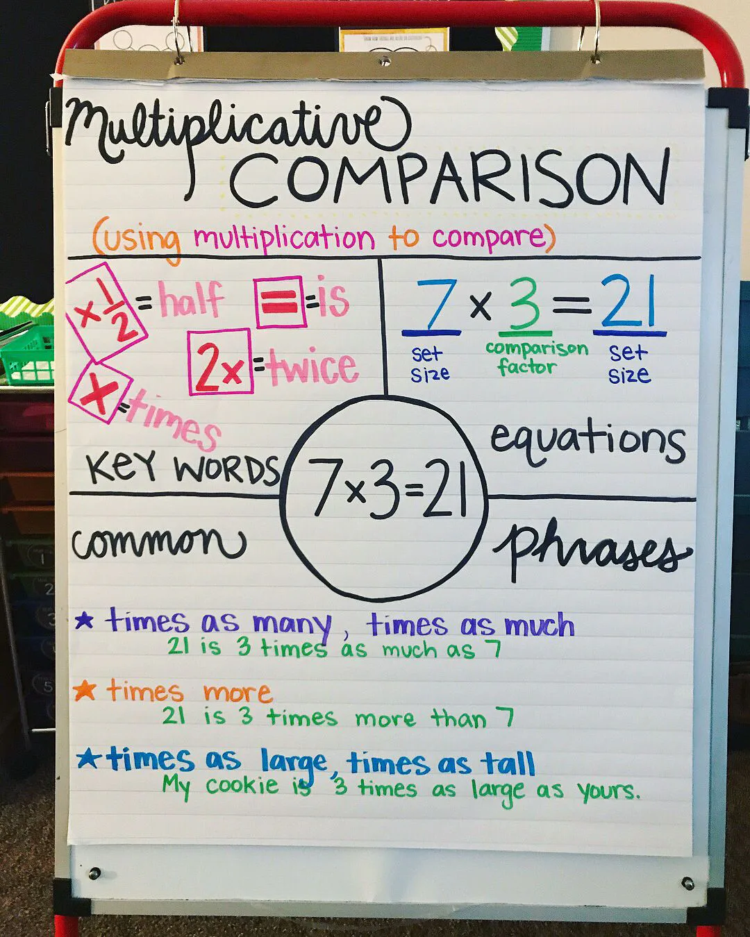 Unit 3 Multiplicative Comparisons 4th Grade Flashcard | Wayground ...
