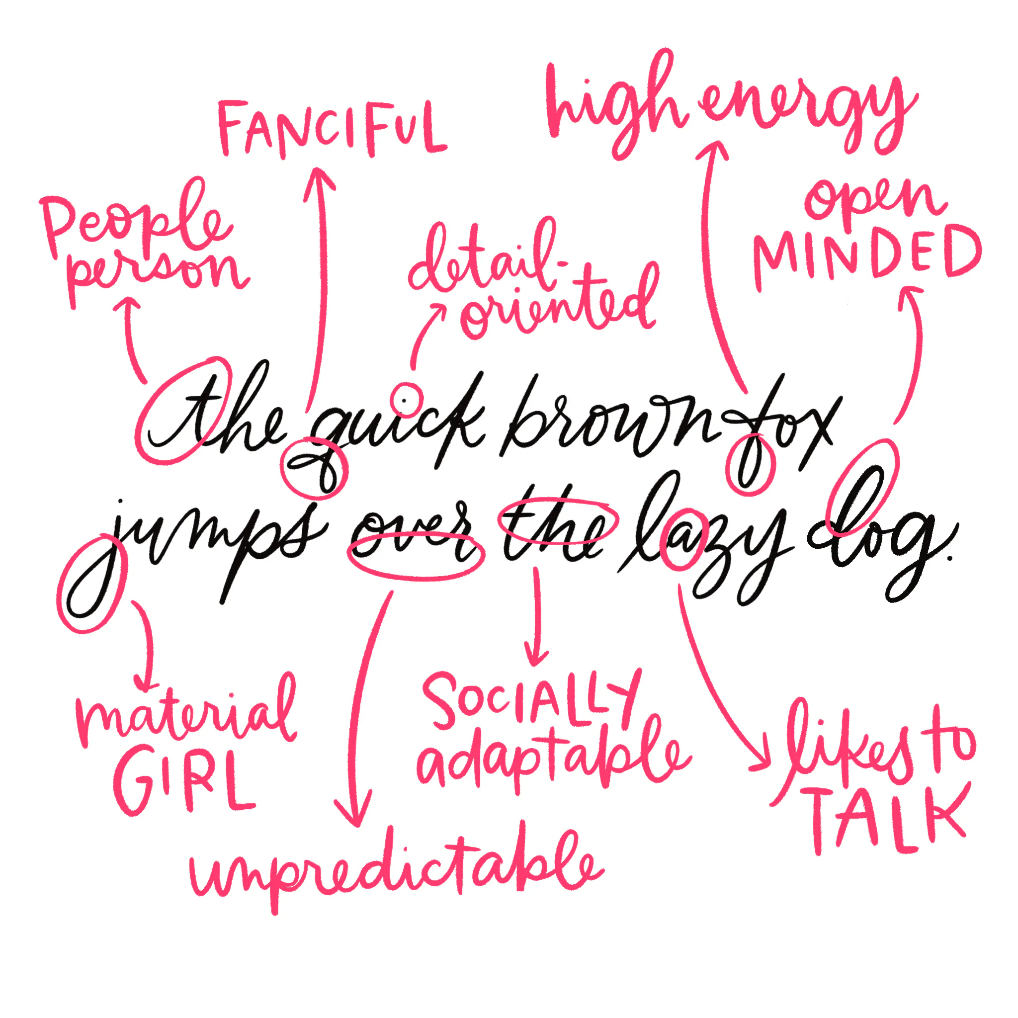 ch 10 Forensics Handwriting, Forgery, Counterfeiting 12th Grade ...