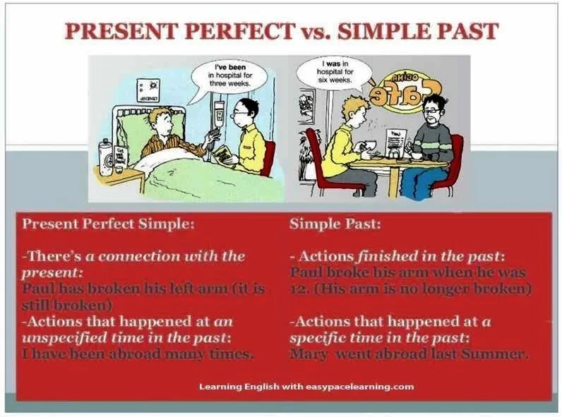 Present Perfect Simple Quiz