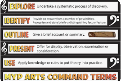 IB Command Terms Quiz Quiz