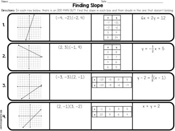 Finding Slope from Points, Tables, Graphs, Equations Quiz