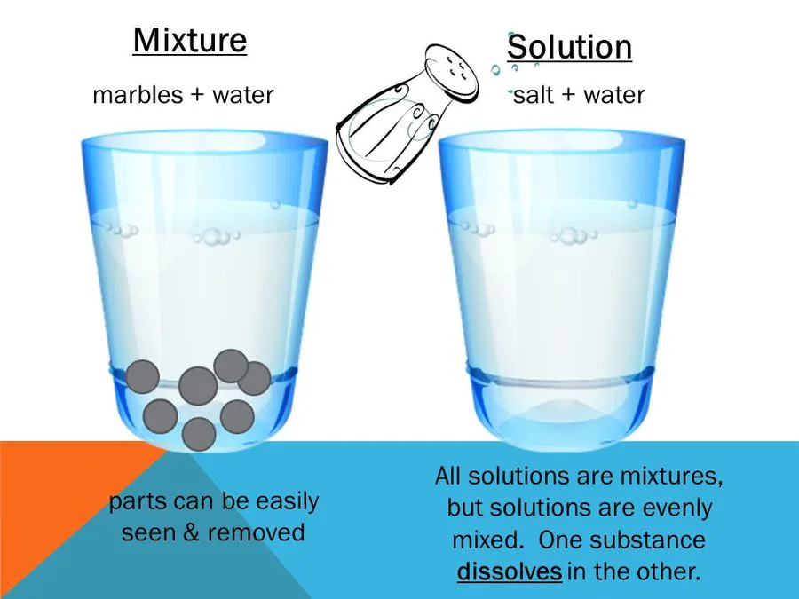 Separating Mixtures and Solutions 6th Grade Flashcard | Wayground