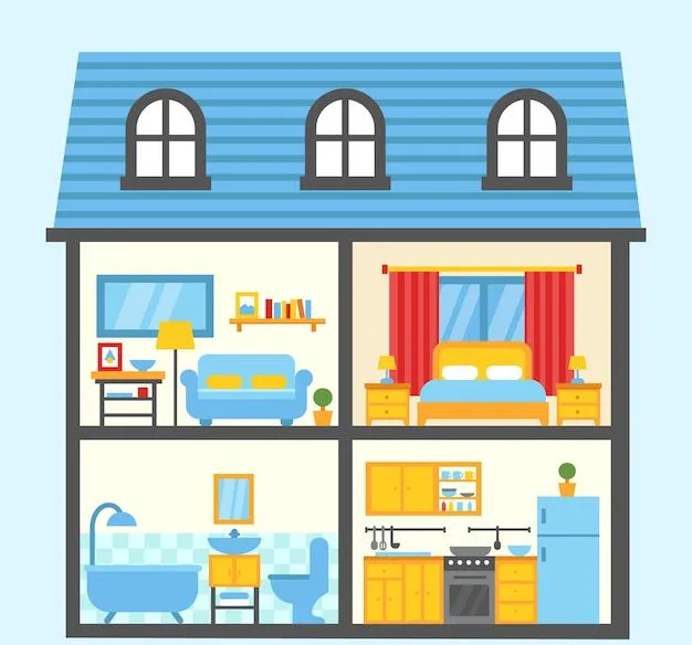 Partes de la casa 6th Grade Quiz | Quizizz