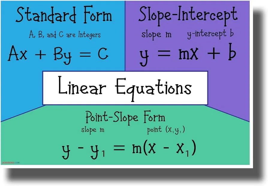 Linear Equation Standard Form 9th Grade Quiz | Wayground