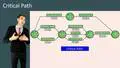 Finding the Critical Path through a Network Analysis Diagram ...