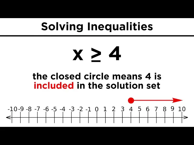 Systems of Inequalities 9th Grade Flashcard | Quizizz