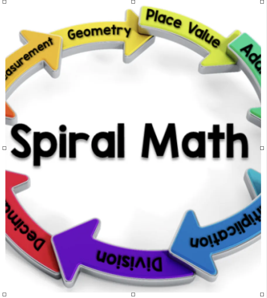 Spiral Review—Q1P1 Quiz