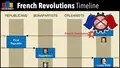 Timeline of French Revolutions 1789-1870 6th Grade - University Video ...