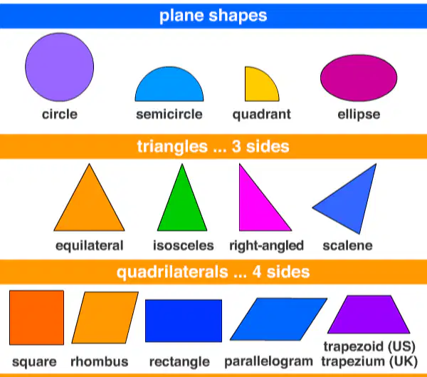 Area - Match Formula to Shape 8th Grade Quiz | Quizizz