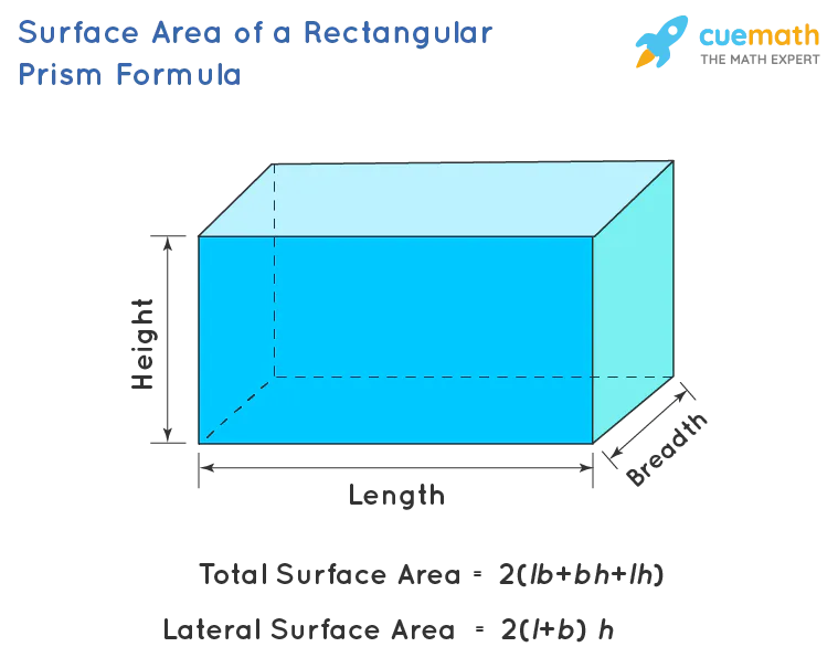 Surface Area of Rectangular Prisms Warmup 2 Quiz