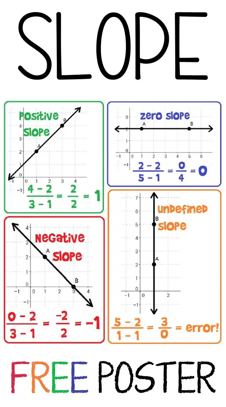 Slope on Graph Quiz