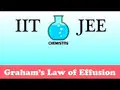 IIT/JEE Chemistry Practice #23: Graham's Law of Effusion Interactive Video