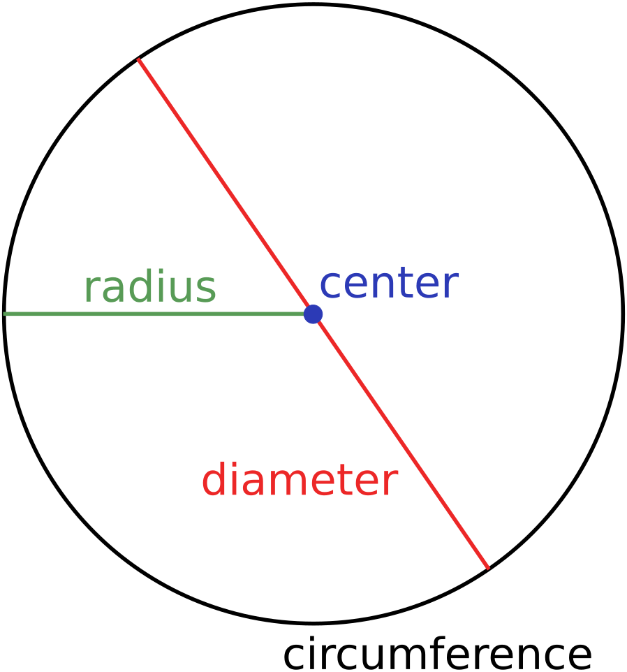 Circles and Circumference 6th - 8th Grade Quiz | Wayground (formerly ...