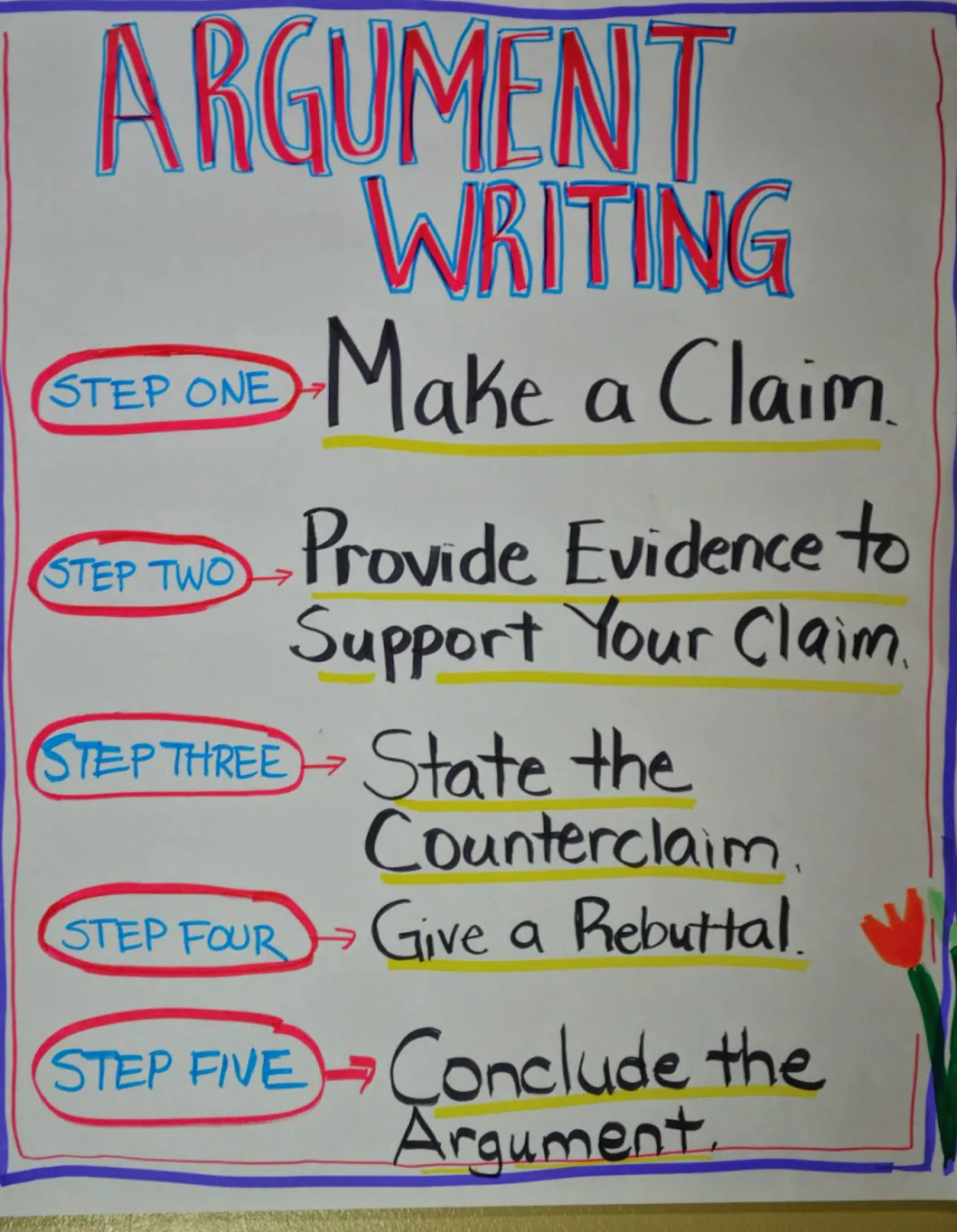 Revise and Edit Argumentative Writing Quiz