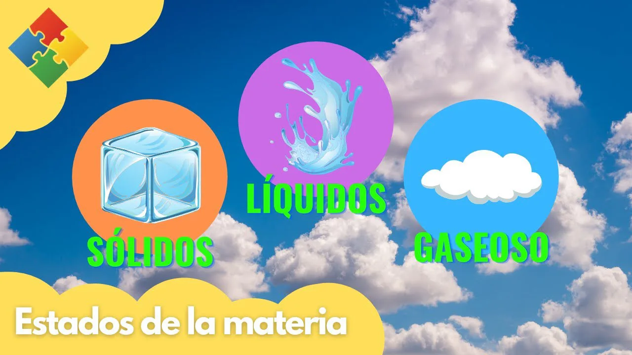 Los estados de la materia Quiz