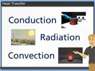 Conduction, Convection and Radiation 7th Grade Flashcard | Quizizz