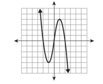 Transformation of Polynomial Functions 11th Grade Quiz | Wayground