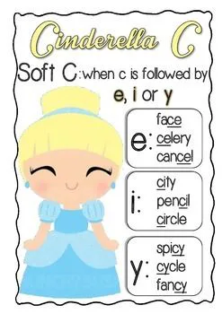 Spelling: Soft c Words (ce, ci, cy) 3rd Grade Quiz | Wayground ...