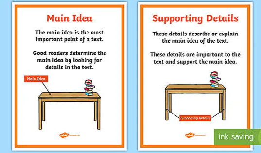 Main Idea & Supporting Details 6th - 8th Grade Flashcard | Quizizz
