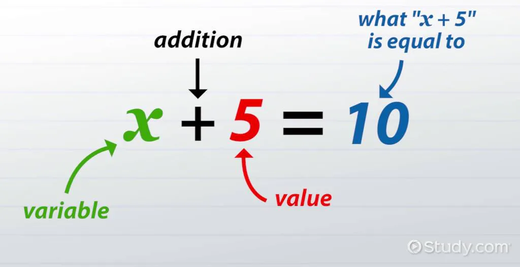 Writing and Solving Equations 6th Grade Quiz | Quizizz