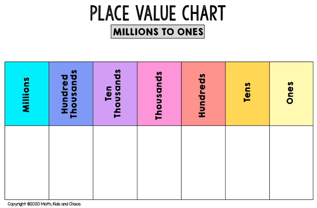 Place Value 3rd Grade Flashcard | Wayground