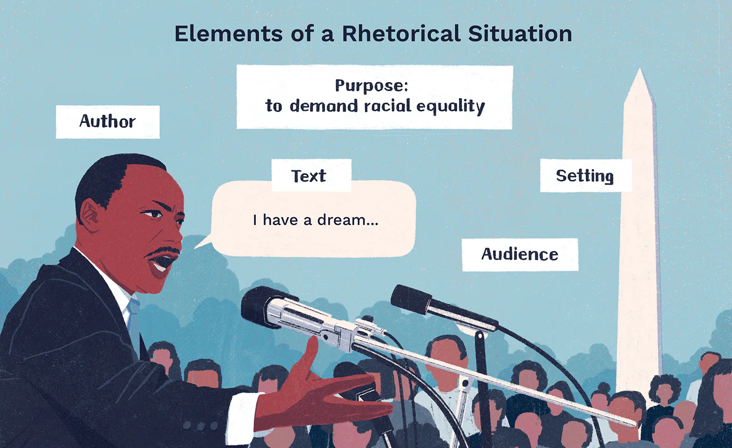 Rhetorical Devices Used in Speeches 11th Grade Quiz | Wayground