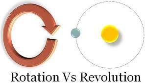 Rotation Revolution 8th Grade Quiz | Quizizz