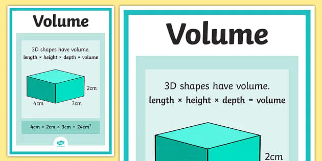 Perimeter, Volume and Area Quiz