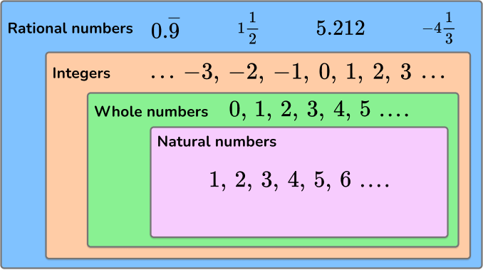 Adding and Subtracting Rational Numbers Review 6th - 8th Grade ...