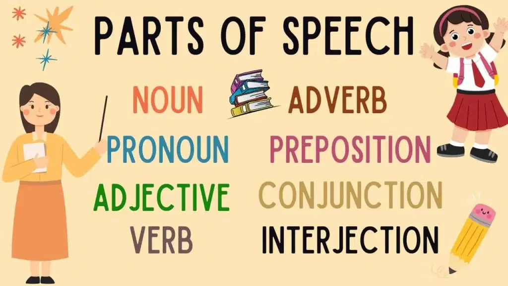 Parts of Speech - Part 1 Quiz