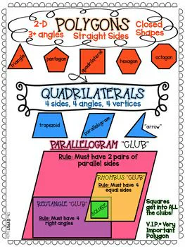 Polygons and Quadrilaterals Review Quiz
