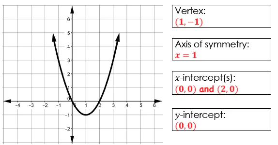 Algebra 2 Quadratics Review 11th Grade Quiz | Wayground