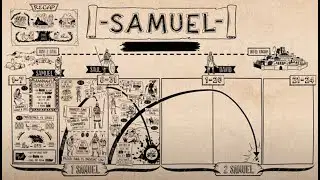 Quiz on 1 Samuel from the Bible Project Quiz