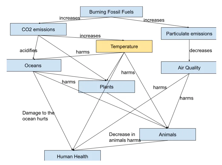 Fossil Fuels Quiz Quiz