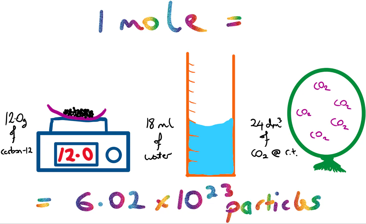 Module 9: The Mole Test Review Quiz