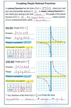 Graph Simple Rational Functions Quiz